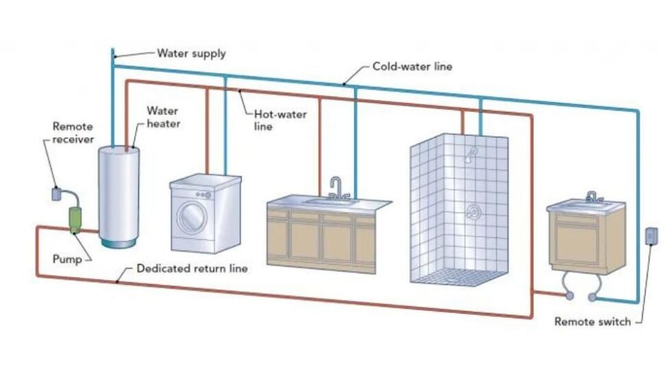 Tiny House Plumbing: The Complete Step-by-Step Guide - Tiny home builder florida