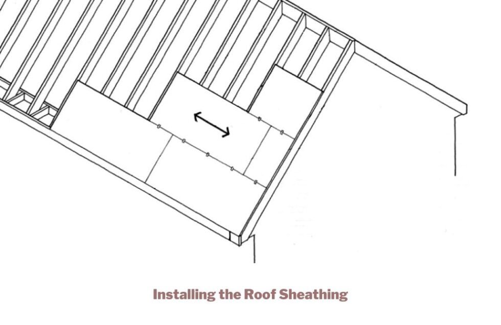 Tiny House Roof Framing And Sheathing Wrap